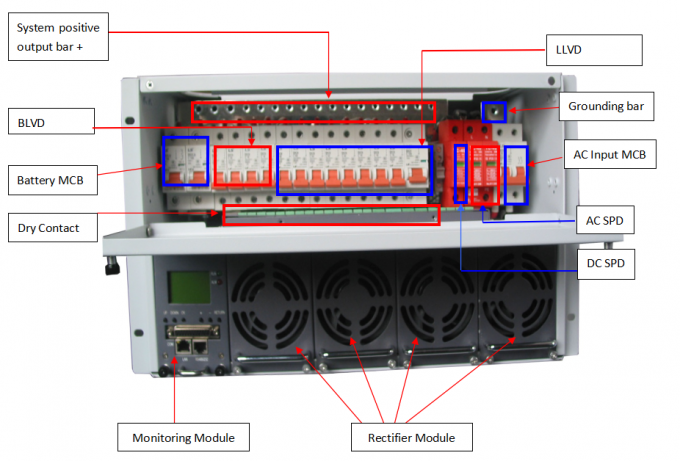 Professional 200A Telecom Rectifier System , Telecom Rectifier Module ...