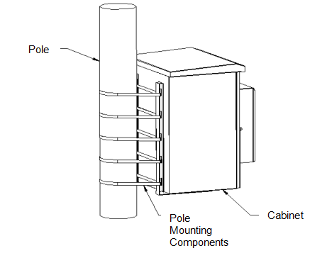 Custom Pole Mount / Wall Mount Metal Enclosure Galvanized Steel BTS ...