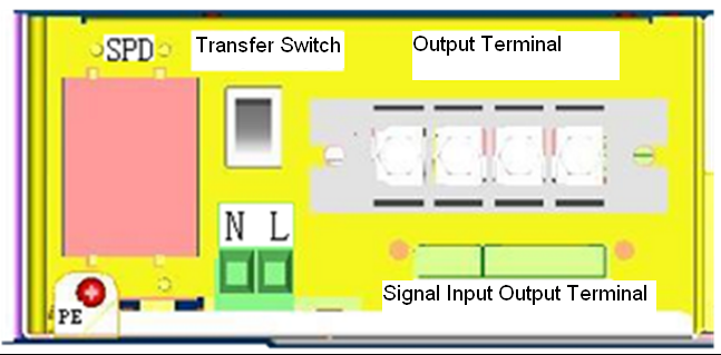 90A Outdoor Cabinet Telecom Rectifier System , DC Rectifier System With ...