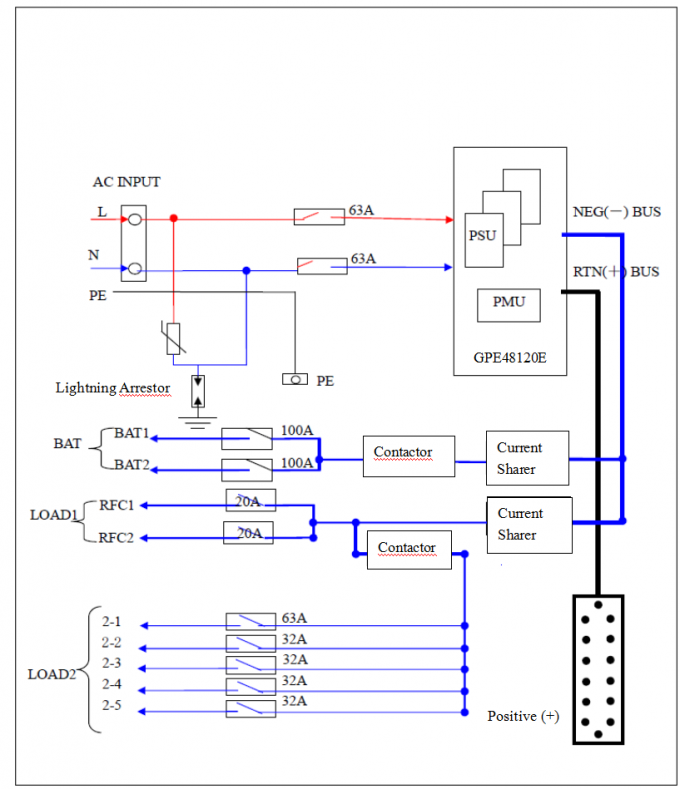 Outdoor BTS Cabinet Telecom Rectifier System