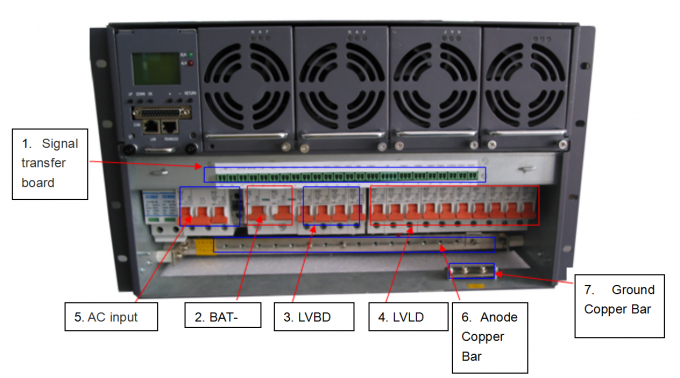 DC48V 200A Telecom Rectifier System