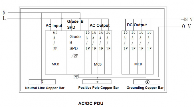 Rack Mount Power Distribution Unit