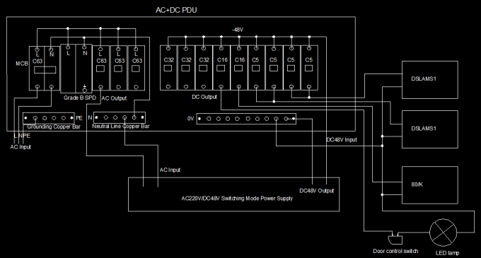 AC / DC Power Distribution Unit With Various Circuit Breaker and SPD ...