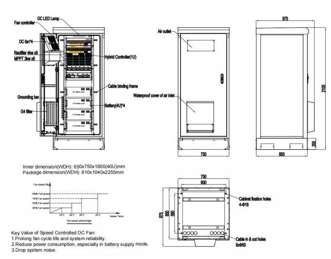 Integrated Outdoor Telecom Equipment Cabinets Floor Mounted With ...