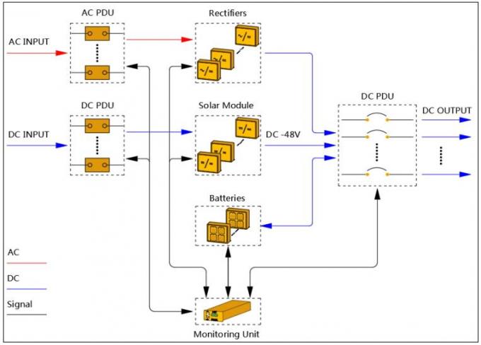 Subrack 5u 18KW 48VDC Rectifier System Switch Mode Power Supply For ...