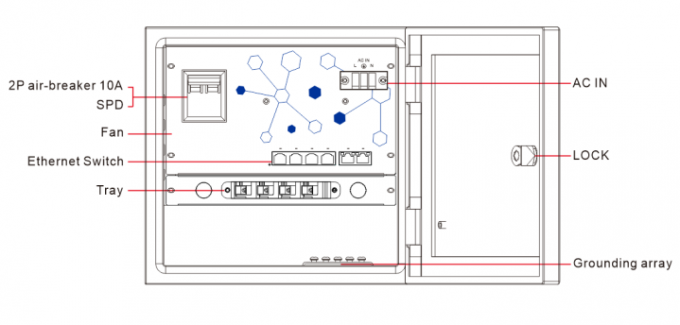 Customized Pole Mounted Network Switch Box EB2042PG Outdoor Smart ...